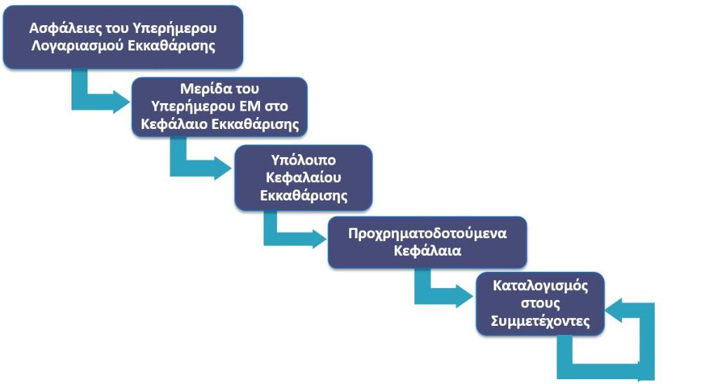 Διαχείρισης κινδύνων Αγοράς Εξισορρόπησης - EnExGroup